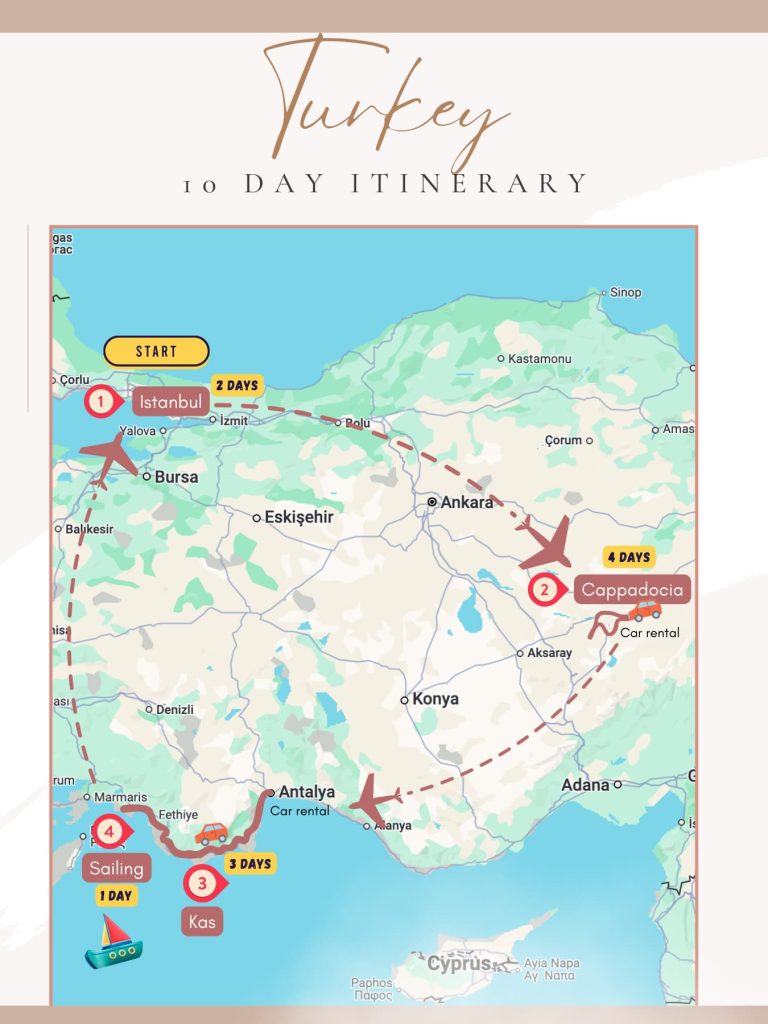 10 Day Turkey Itinerary: Ultimate Guide - WaylessTravelers